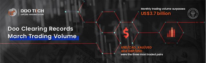 Doo Clearing 3月交易量再创新高 - 知乎