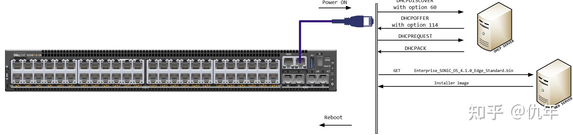 SONiC-ZTP功能 - 知乎