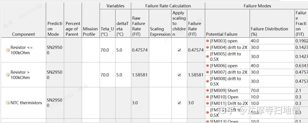 客户案例 | 通过medini工具完成FMEA/FTA定性和定量分析，并实现功能安全设计各层级的追溯 - 知乎