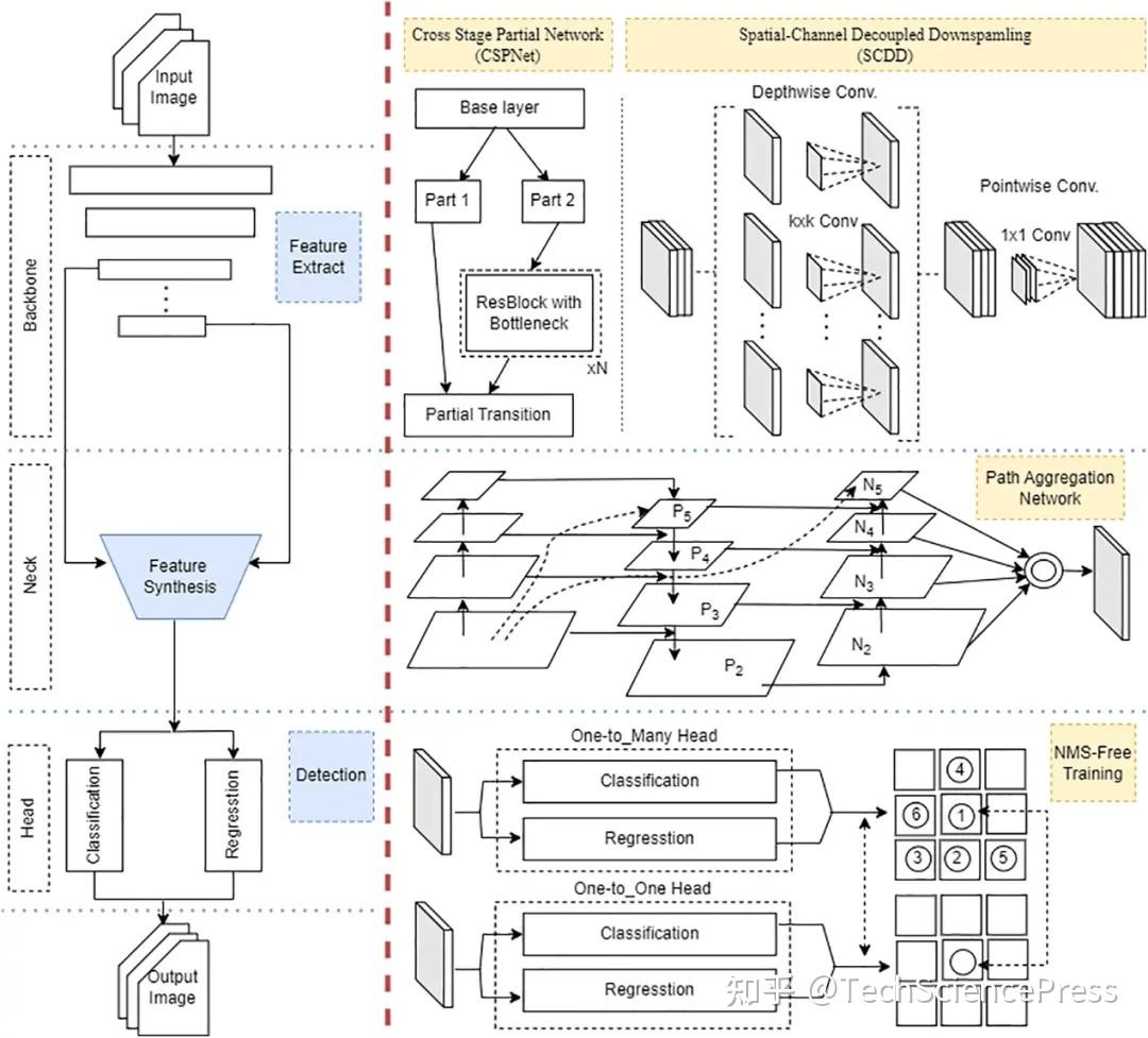 Computers, Materials & Continua 期刊 Vol. 81, No.2, 2024 推荐合辑 - 知乎
