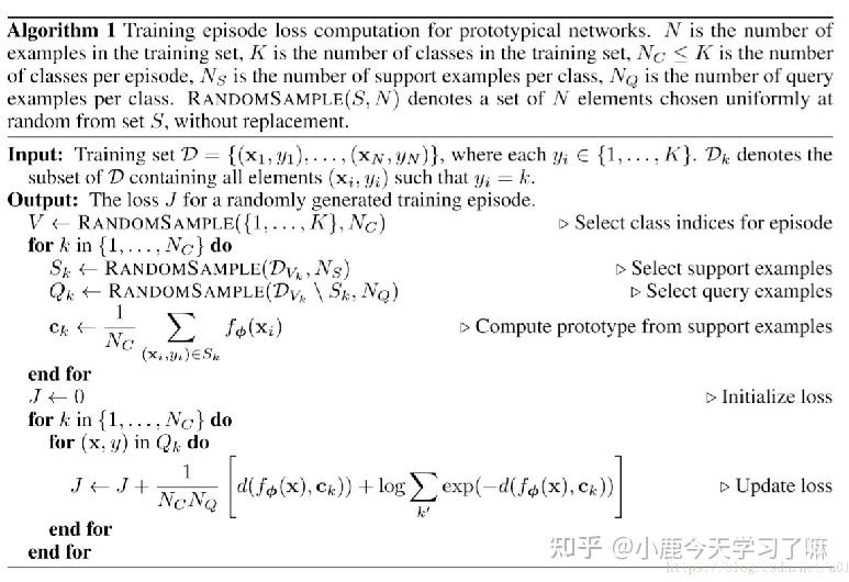 小样本学习概述|few-shot learning |元学习| MAML,Reptile,Prototypical Networks,PT ...