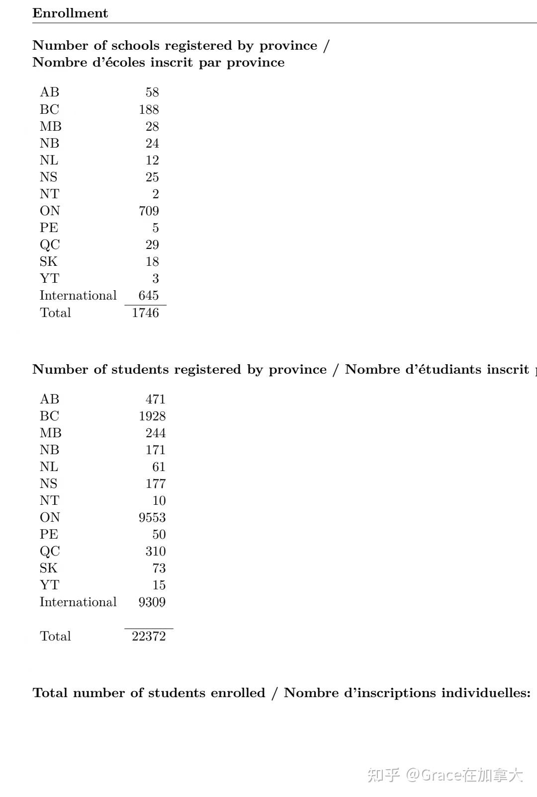 加拿大高中生需要的背景提升活动之欧几里得数学竞赛（Euclid Contest） - 知乎