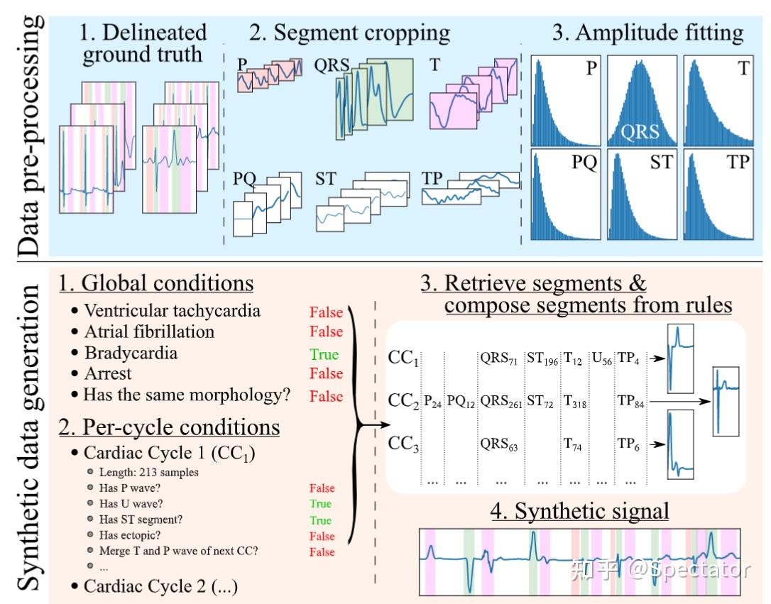 如何用gan生成时序数据？ - 知乎