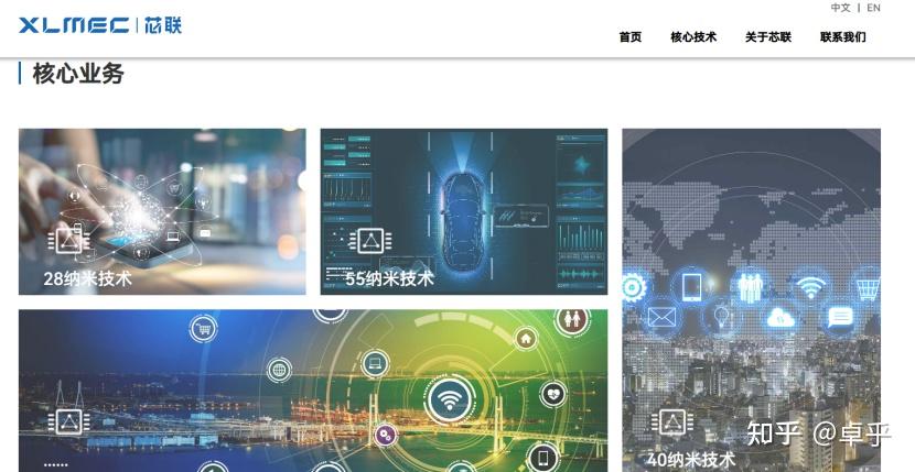 超21亿元！大基金二期入股特色工艺晶圆厂：芯联微电子 - 知乎