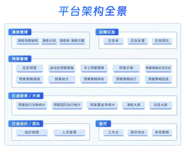 重磅！优维科技发布EasyOps7.0大版本 - 知乎