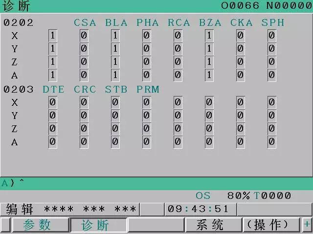 FANUC常用CNC诊断数据表 - 知乎