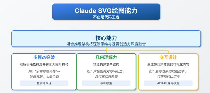 解锁 Claude 的 SVG 绘图能力 - 知乎
