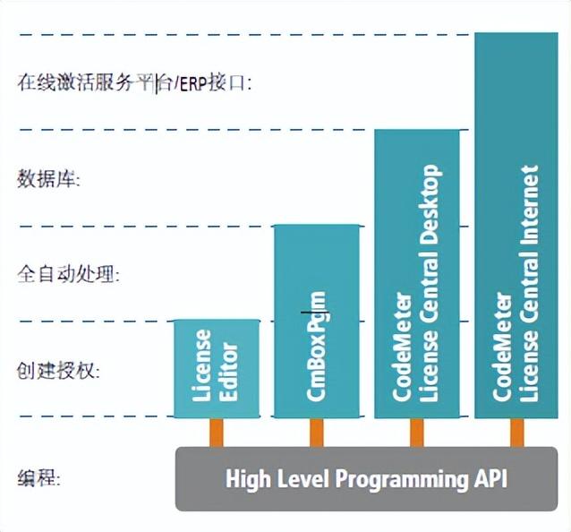 CodeMeter软件保护及授权管理解决方案（一） - 知乎