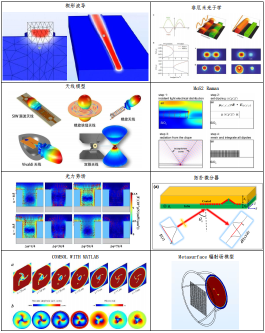 comsol-rsoft光电器件设计仿真模拟教学 - 知乎