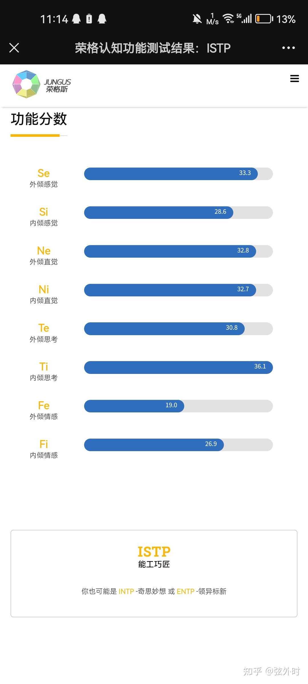 帮我分析一下，istp？ - 知乎