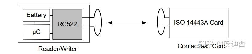 一文读懂基于RC522和S50的RFID开发 - 知乎