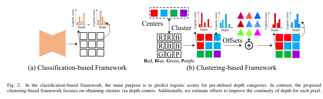 【2024年2月22日】 论文 - 知乎
