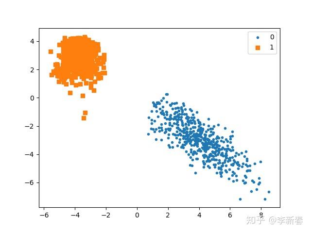 Neighbourhood Component Analysis - 知乎