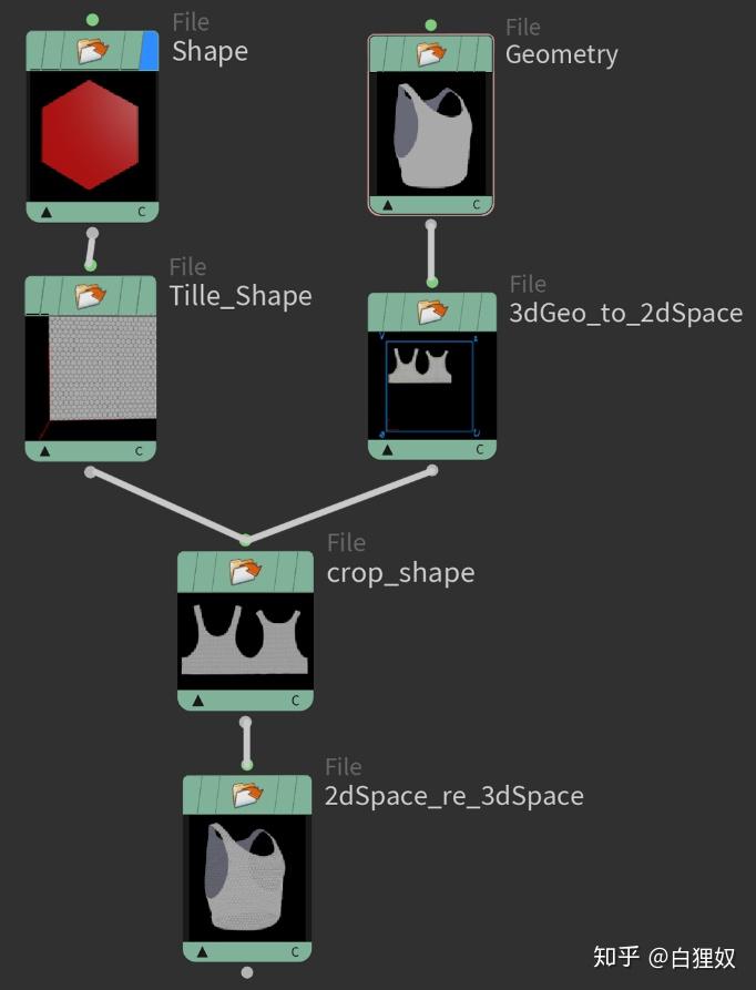 Houdini基础（三）shape map to surface - 知乎