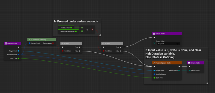 UE Enhanced Input 如何自定义Trigger - 知乎