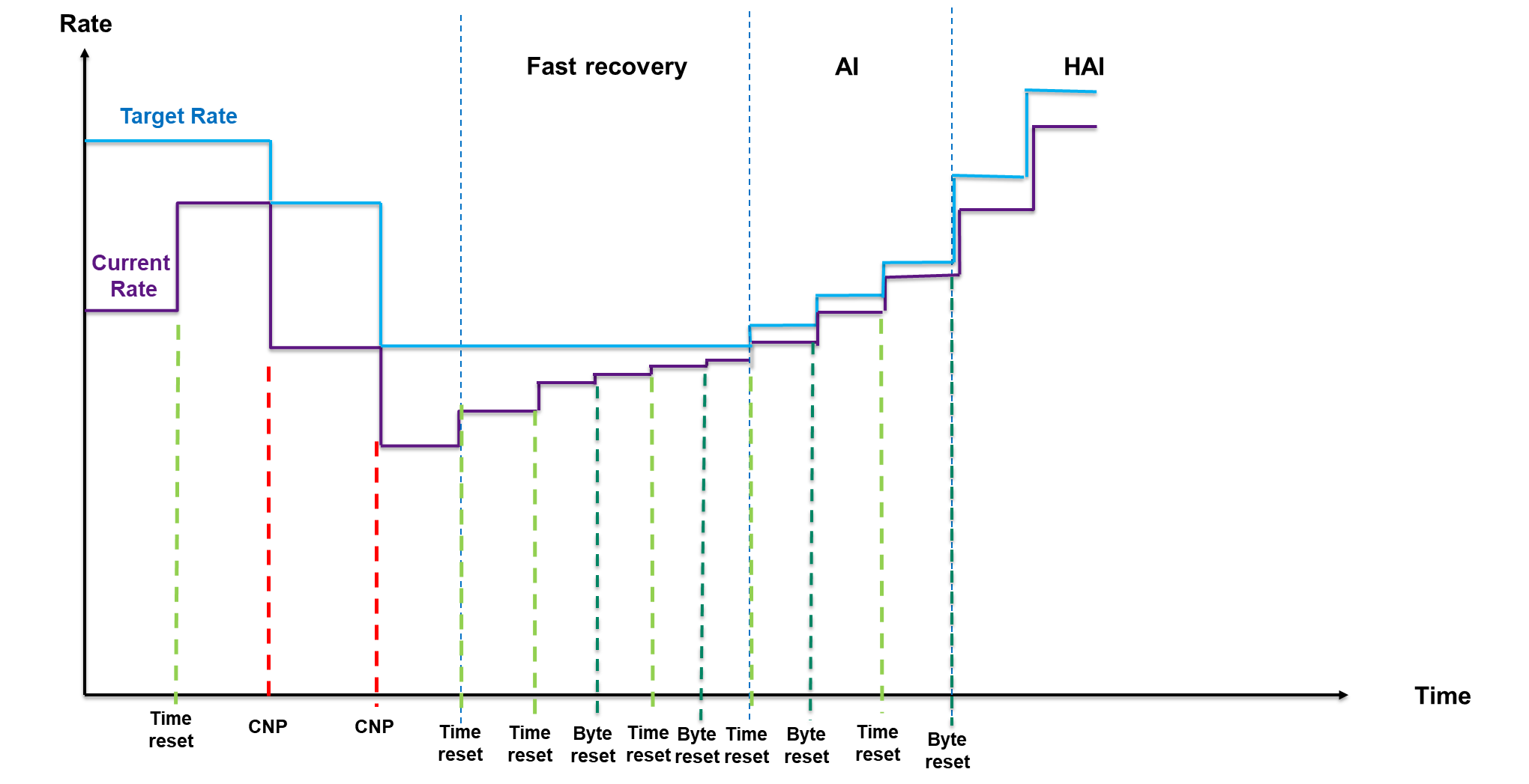 RDMA DCQCN算法和厂商实现对比 - 知乎
