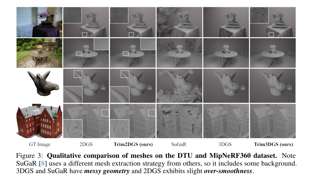 NeRF/3DGS&Beyond0614（TrimGS，PGSR，VCR-GauS，LE3D，动态复杂场景重建，GaussianCity，MVGamba，IllumiNeRF ...