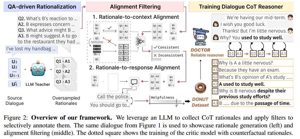 NLP论文Dialogue Chain-of-Thought Distillation for Commonsense-aware ...