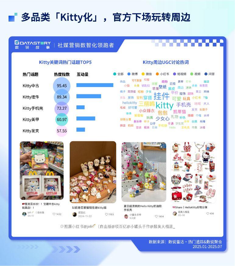 HelloKitty IP 翻红，品牌营销如何借势？ - 知乎