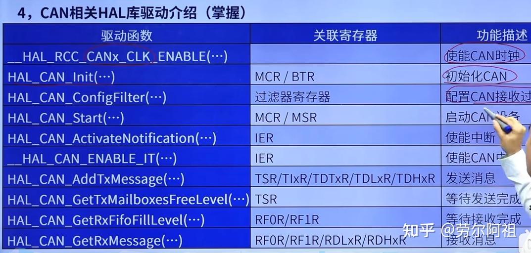 STM32 CAN 总线编程学习 - 知乎