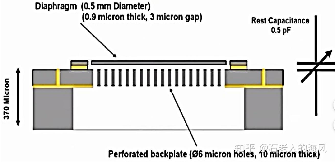 MEMS and ECM 微型麦克风及应用基础（2） - 知乎