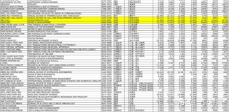 1区sic的期刊有哪些？ - 知乎