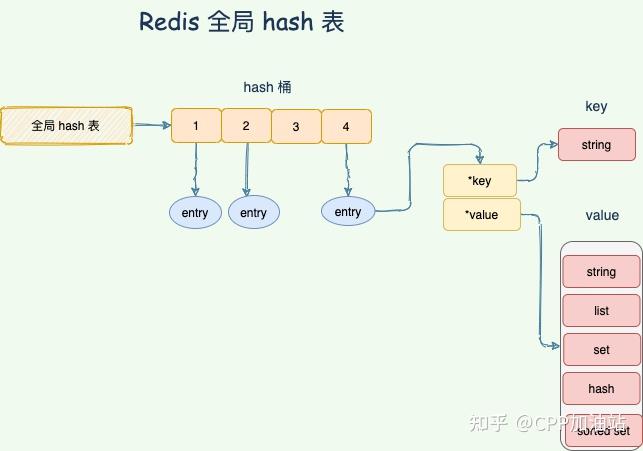 Redis 核心篇：为什么这么快的真正原因 - 知乎