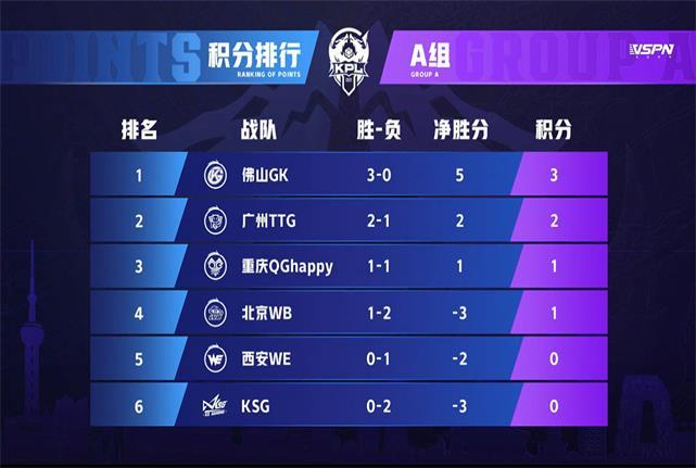 WE被QG轻松击败！获得首胜后的QG，林教练会轻松一点吗？ - 知乎