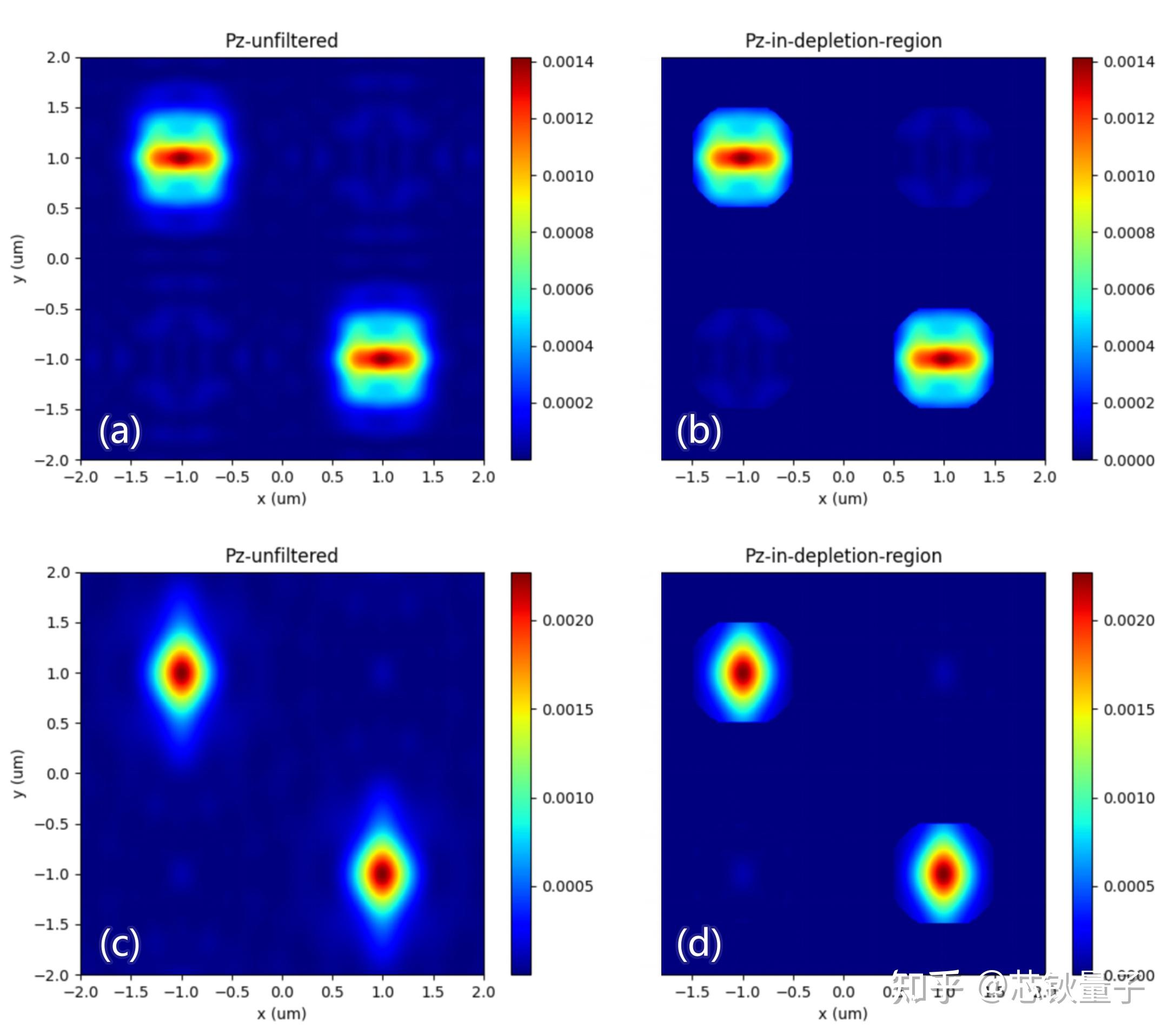 使用Macondo软件仿真FSI 和BSI CMOS图像传感器（CIS）光学特性 - 知乎
