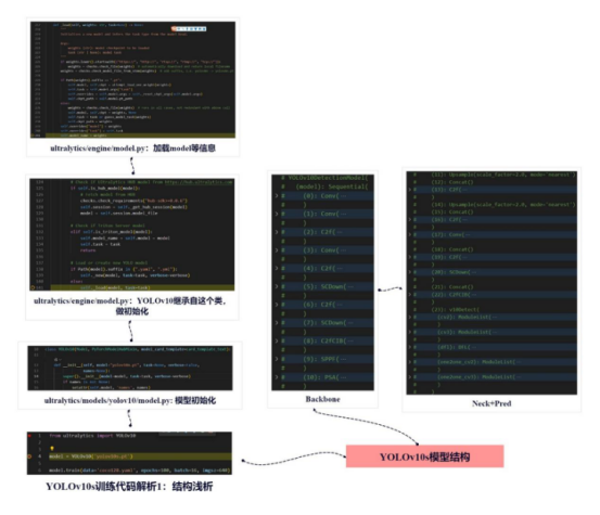 YOLOv10s训练代码解析1：结构浅析 - 知乎