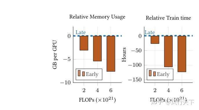 Scaling Laws for Native Multimodal Models - 知乎