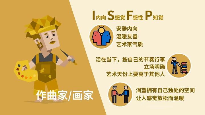 ISFP型人格解析 - 知乎