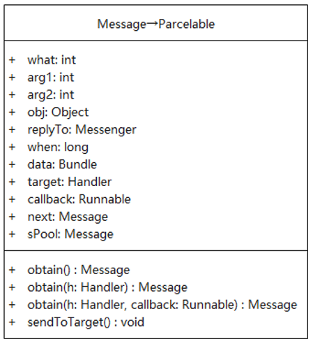 【Android】Message、Handler、MessageQueue、Looper 详解 - 知乎