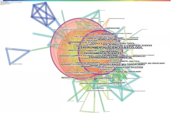 如何利用CiteSpace对近两万篇文献进行计量分析？ - 知乎