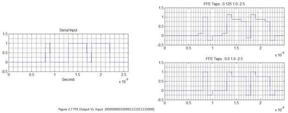 超详细：SerDes知识详解 - 知乎