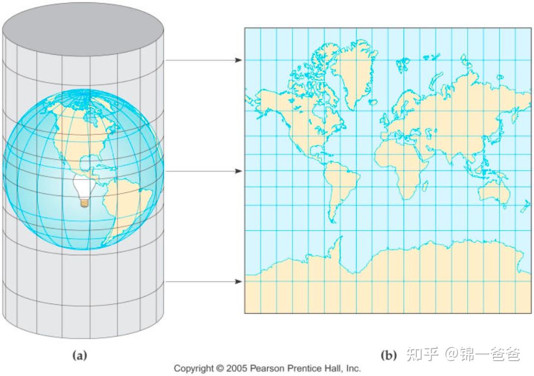 常见坐标系科普：BD09、GCJ02、WGS84、大地2000及其他常用坐标系 - 知乎