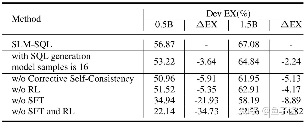 人工智能中大模型和小模型的实际应用区别是什么？ - 知乎