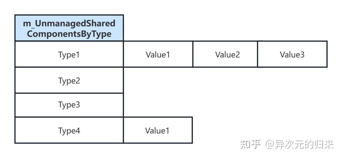 Unity DOTS中的share component - 知乎