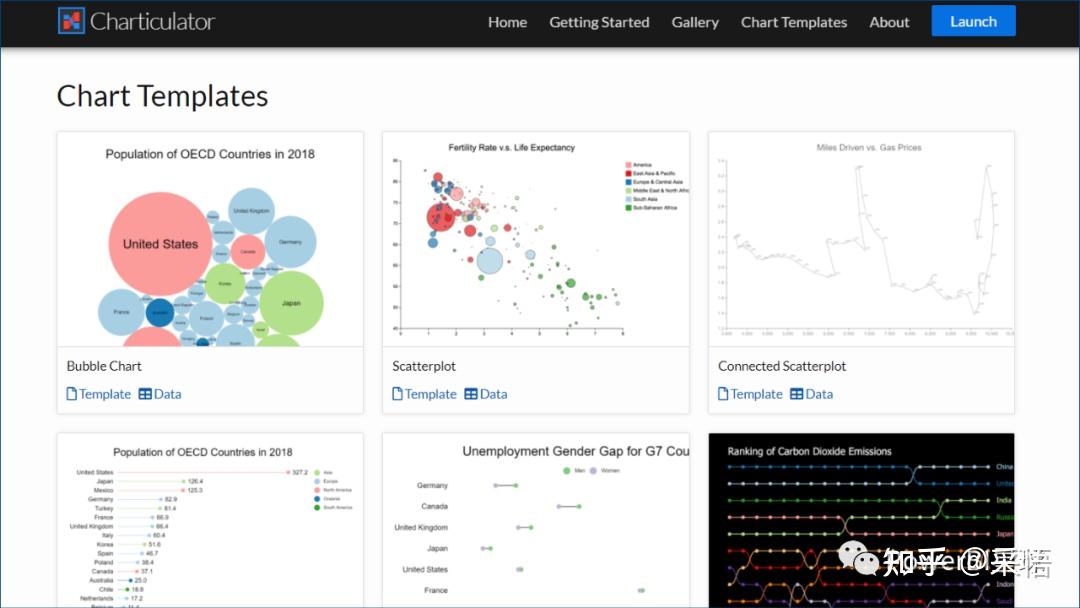如何在 Power BI 中轻松使用可视化神器 Charticulator？ - 知乎