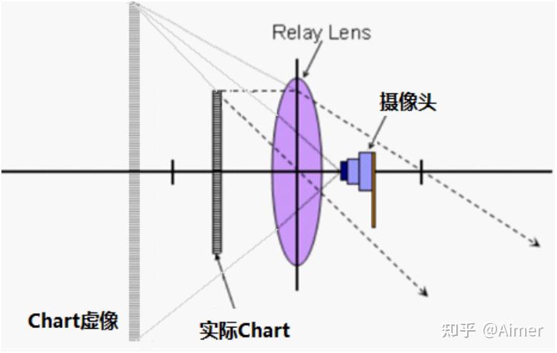 模组调焦与成像检测 - 知乎