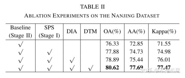 An Adaptive Dual-Supervised Cross-Deep Dependency Network for Pixel-Wise Classification总结分析 - 知乎