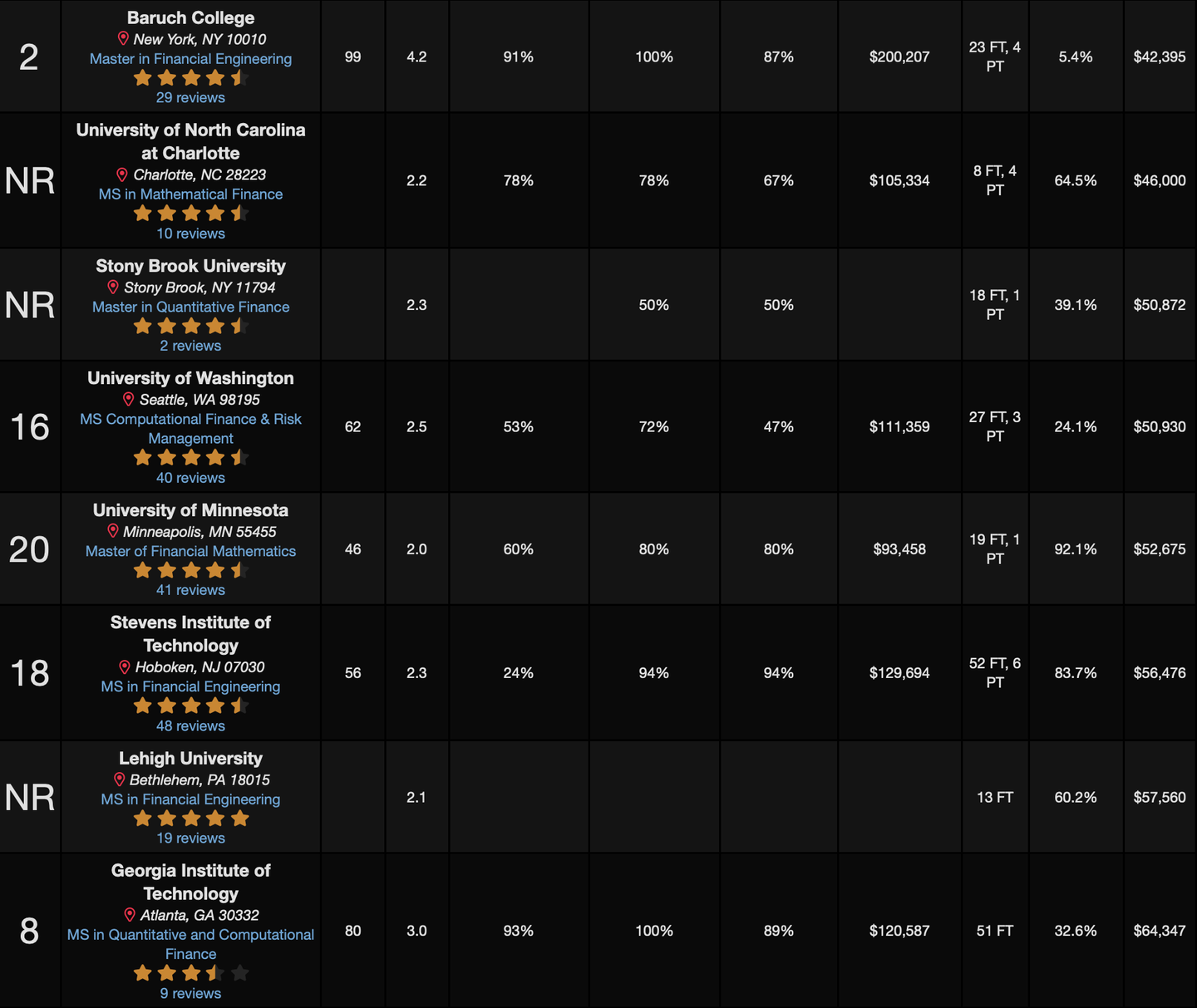 2025 QuantNet排名重磅出炉！普林斯顿成为No.1，MIT&佐治亚理工进入TOP10！ - 知乎