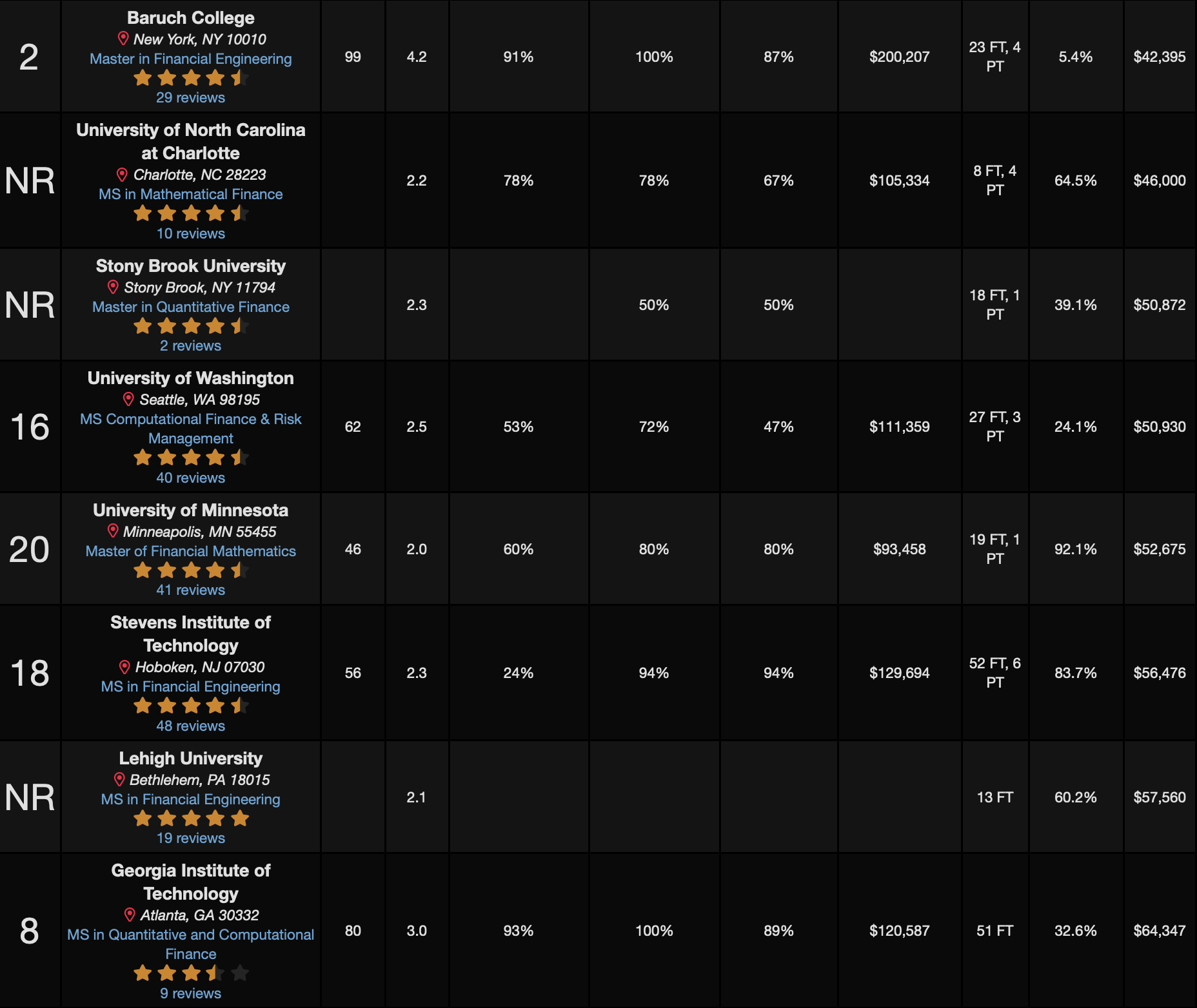 2025 QuantNet排名重磅出炉！普林斯顿成为No.1，MIT&佐治亚理工进入TOP10！ - 知乎