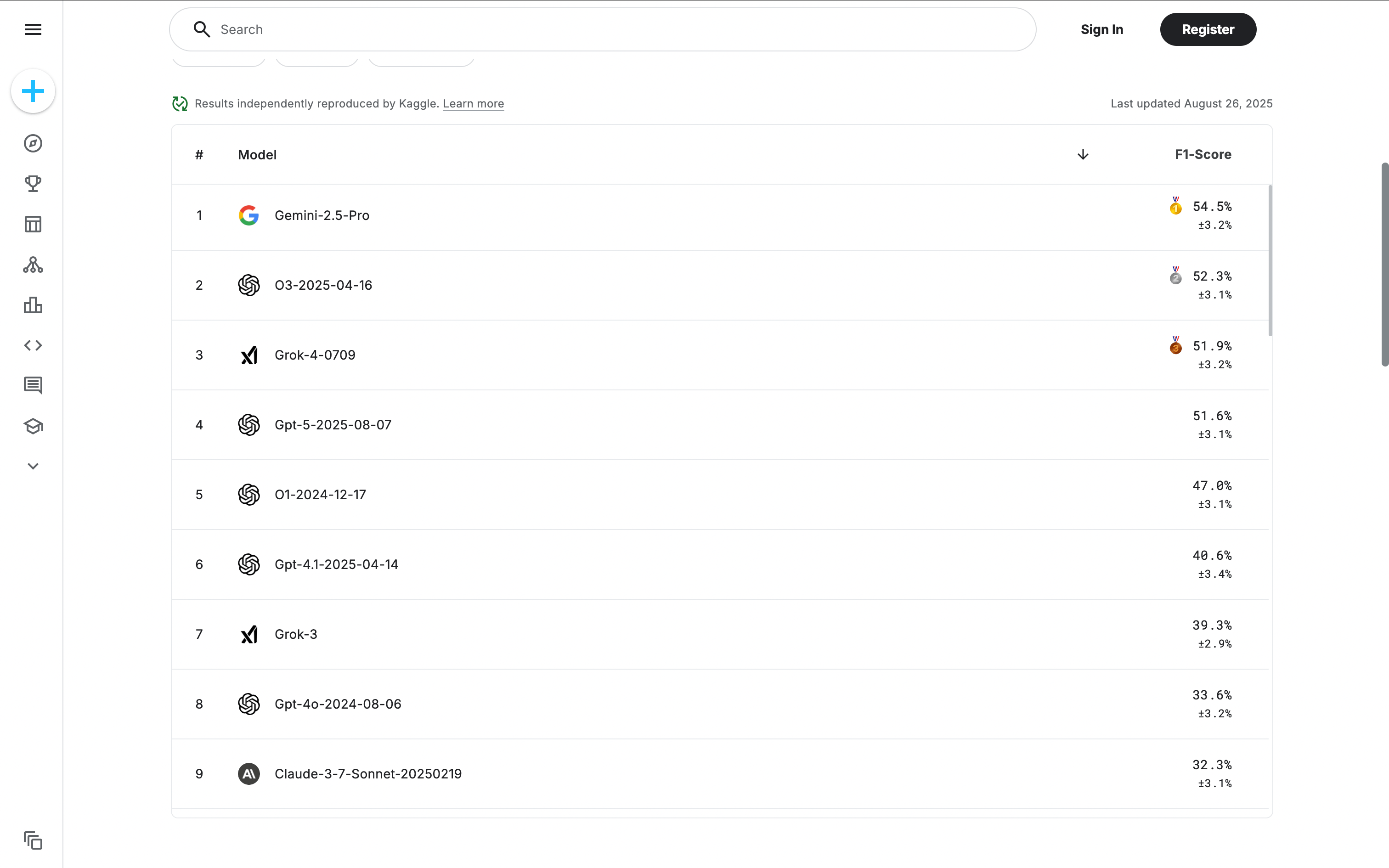 ChatGPT上线开发者模式，开放MCP【AI早报 2025-09-11】 - 知乎