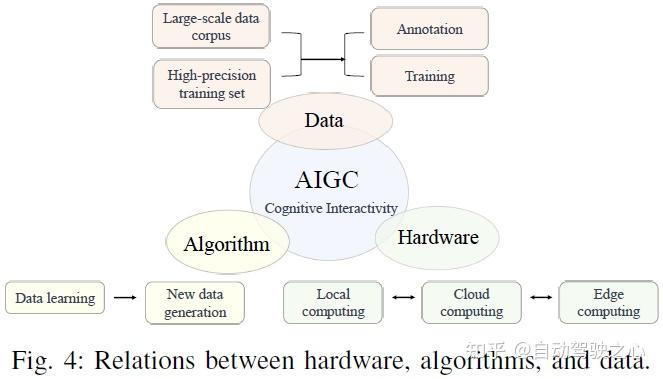 首篇AIGC综述！ - 知乎