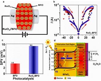 铁电材料极化高压放大器ATA-7025技术指标及使用说明 - 知乎