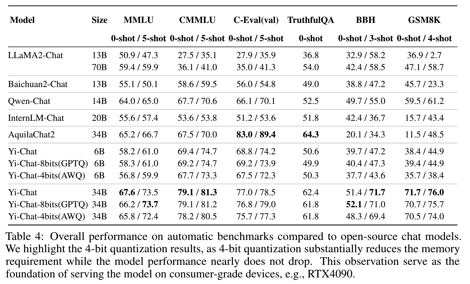 Yi技术报告-划重点看细节 - 知乎