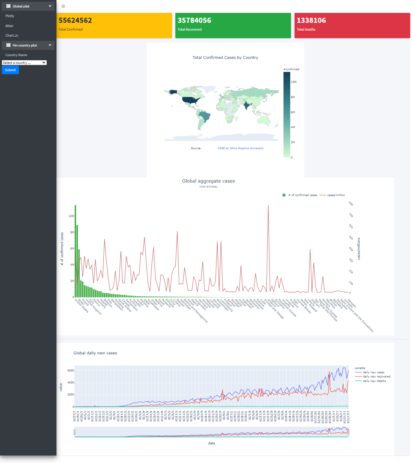 用Python Flask, Plotly和AdminLTE创建仪表盘 - 知乎