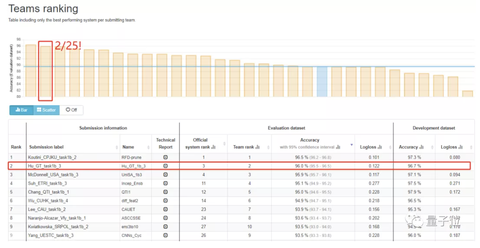 CCF-C类会议 KSEM2025稿件征集！ - 知乎