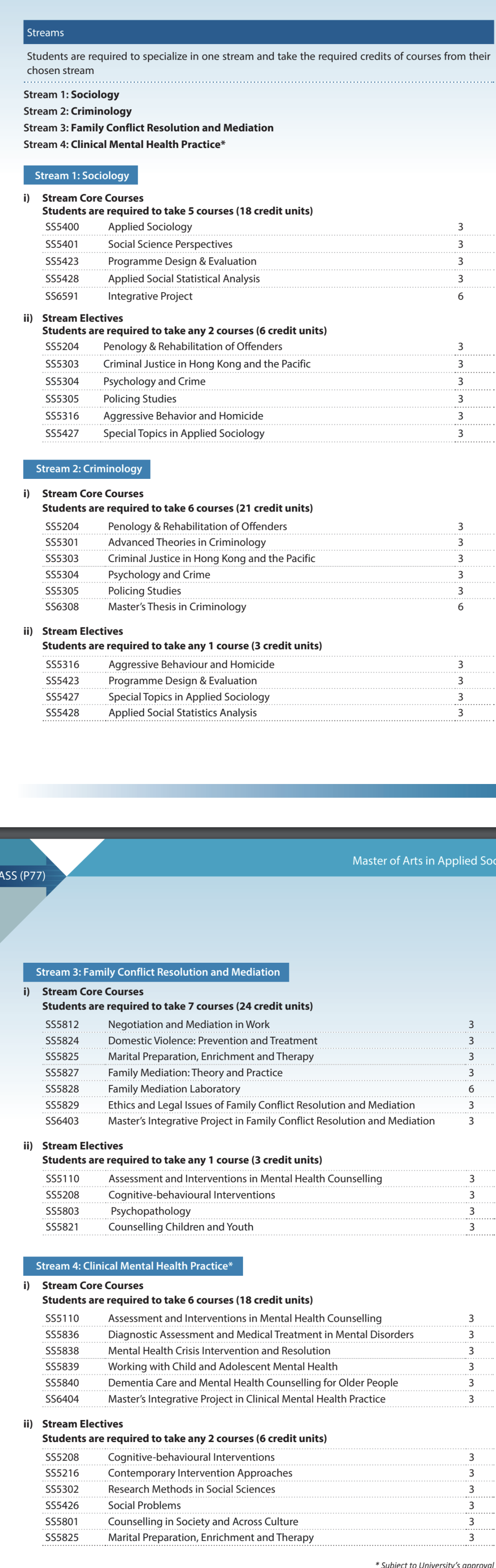 25Fall录取捷报｜以理工闻名的港城大居然也有社会学？CityU应用社会科学-社会学录取！和犯罪学放一起的社会学分支有何特色? - 知乎
